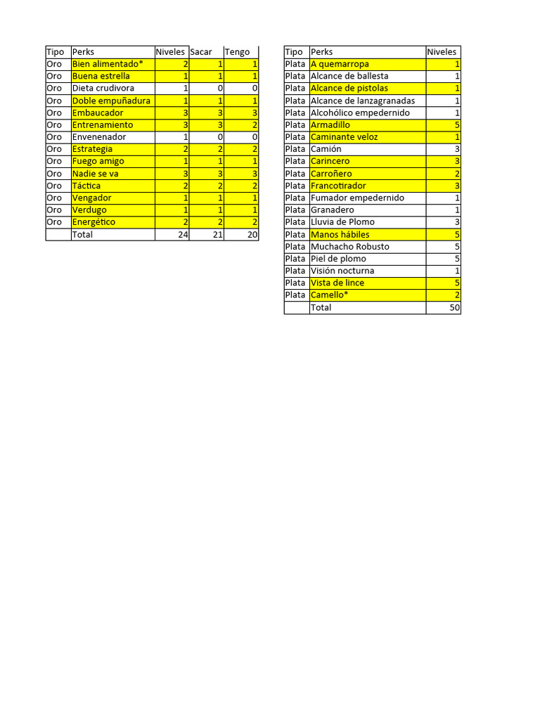 Perks Day R | PDF | Ciencia militar | Armas de fuego