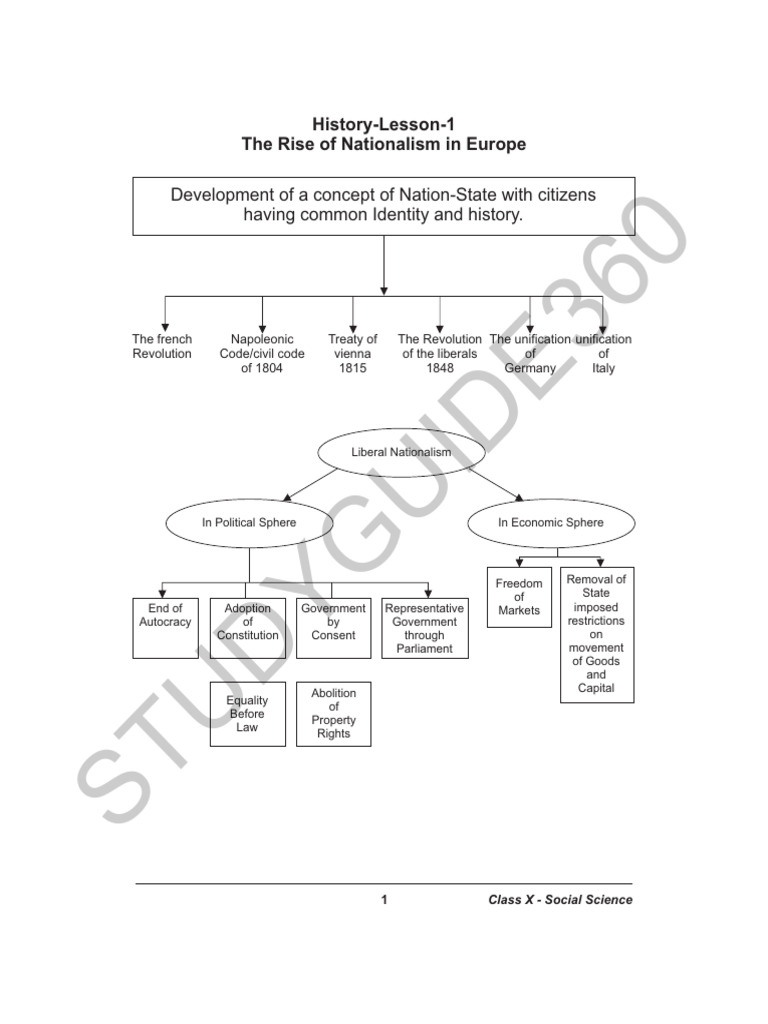 Nationalism's Rise in Europe: Class 10 Notes | PDF | Nationalism | Italy