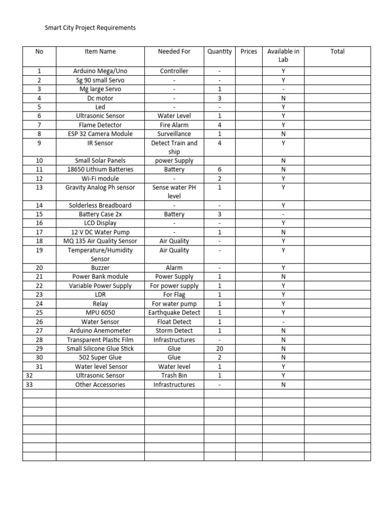 Requirements For Smart City | PDF | Computer Engineering | Manufactured Goods