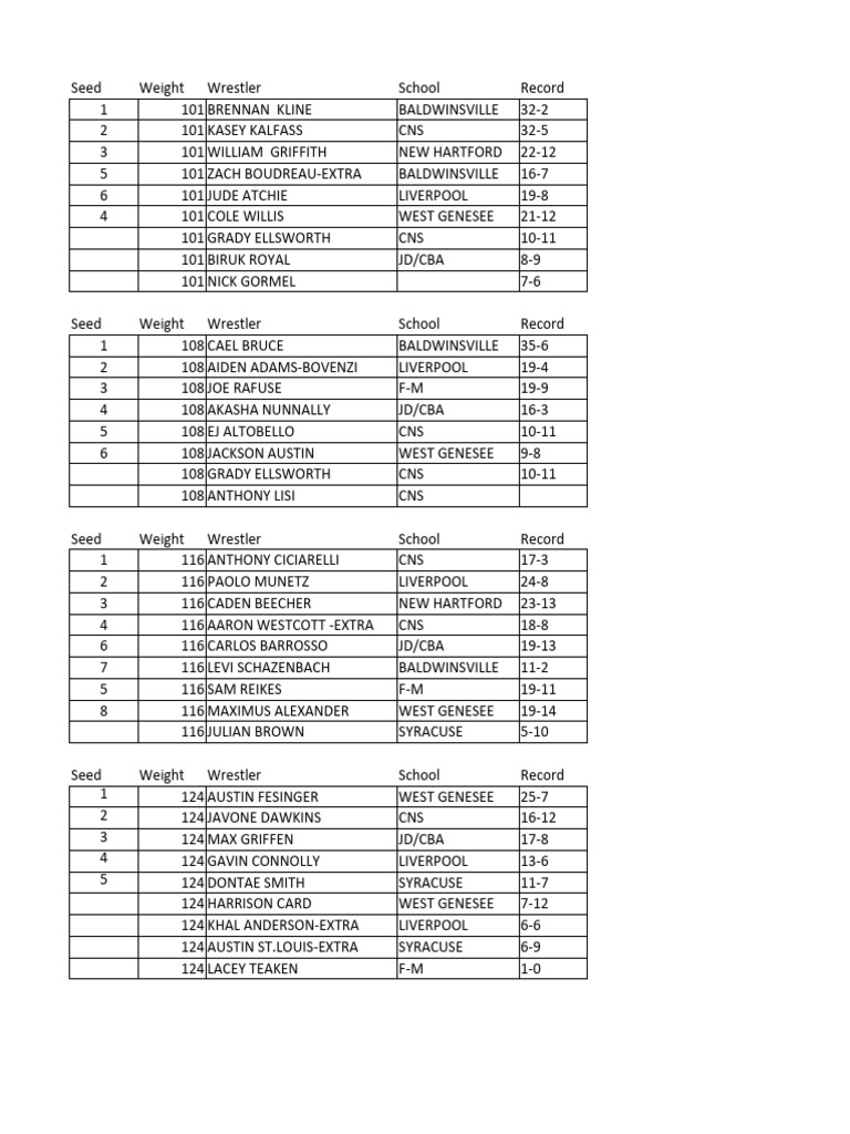 2024 Section III Class AA Seeds | PDF
