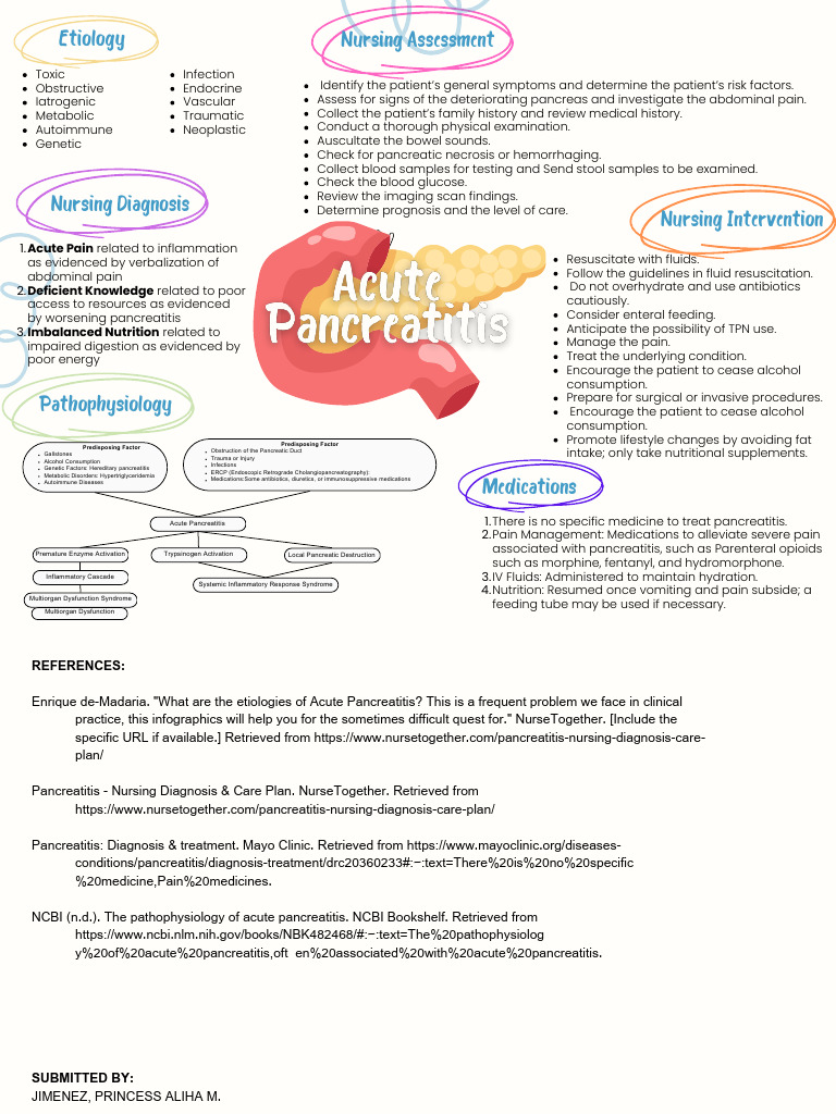 Acute Pancreatitis | PDF | Pancreas | Diseases And Disorders