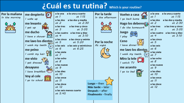 Vocabulary Sheet LA RUTINA | PDF