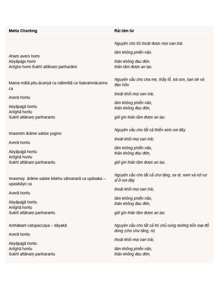 Metta Chanting | PDF