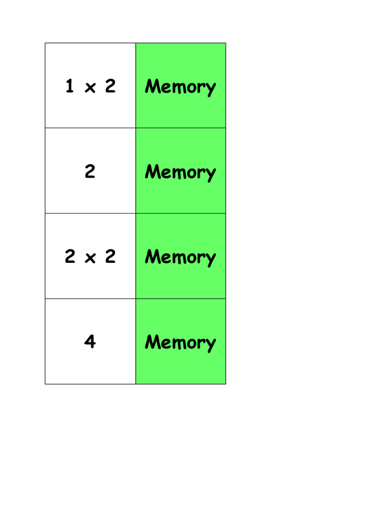 Memory Tables | PDF