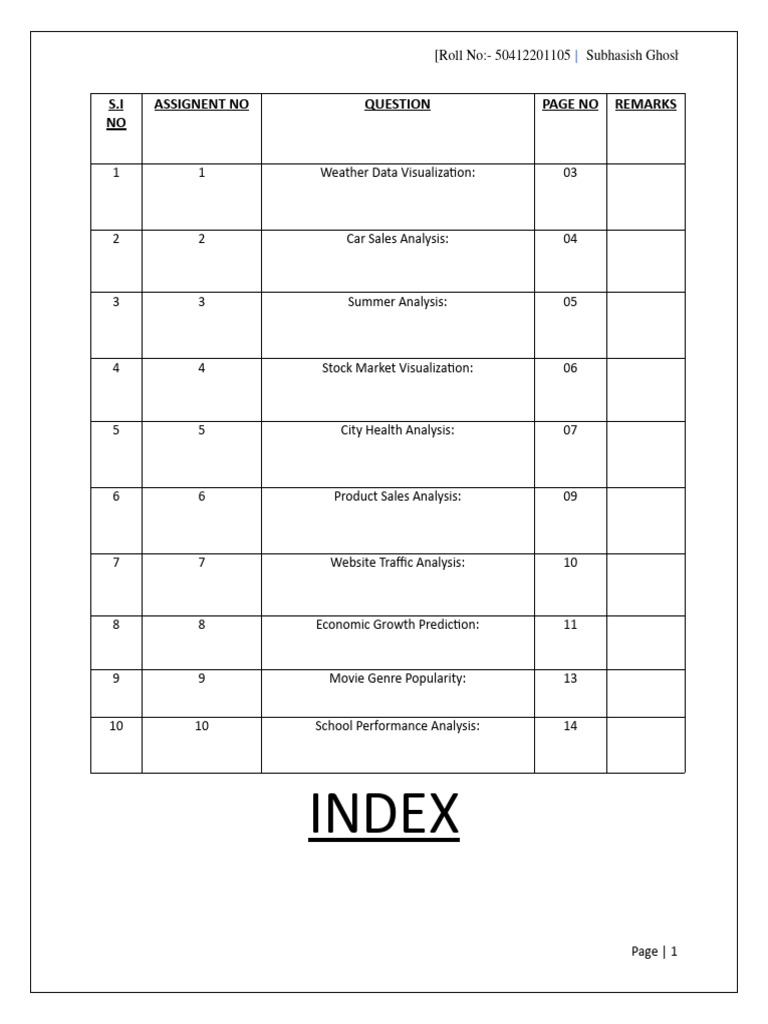Saikat Dey Data Science Project | PDF | Computers