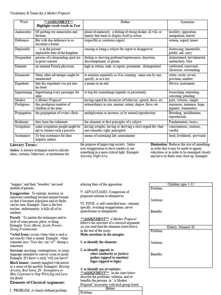 Vocabulary for A Modest Proposal | PDF | Irony