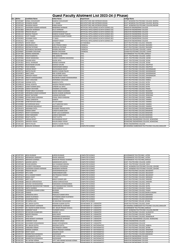 Guest Faculty Allotment List 2023-24 (I Phase) | PDF