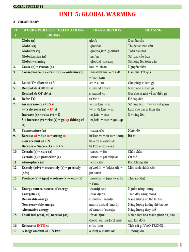 Unit 5-HS | PDF