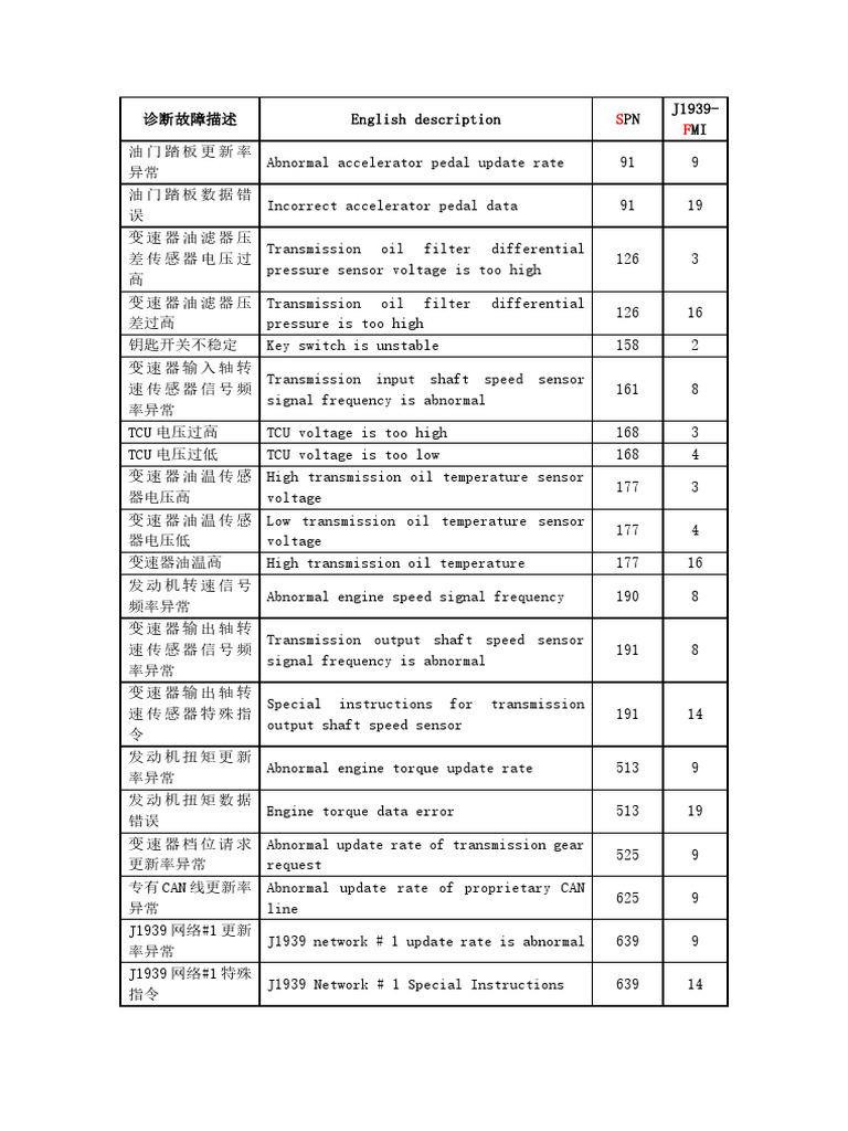 Kode Eror CMT 106 | PDF | Manufactured Goods | Mechanical Engineering