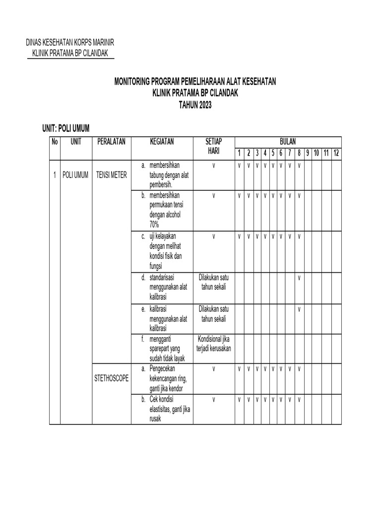 Checklist Pemeliharaan Alat 2022 | PDF