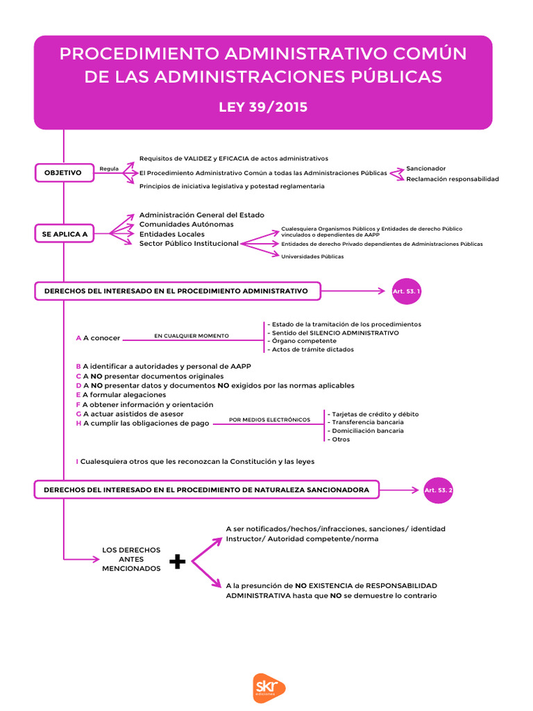 Esquema Tema 2 B1 | Descargar gratis PDF | Gobierno | Justicia
