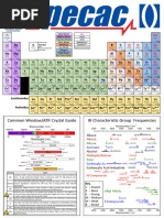 Xps Periodic Table | PDF | X Ray Photoelectron Spectroscopy | Chemistry