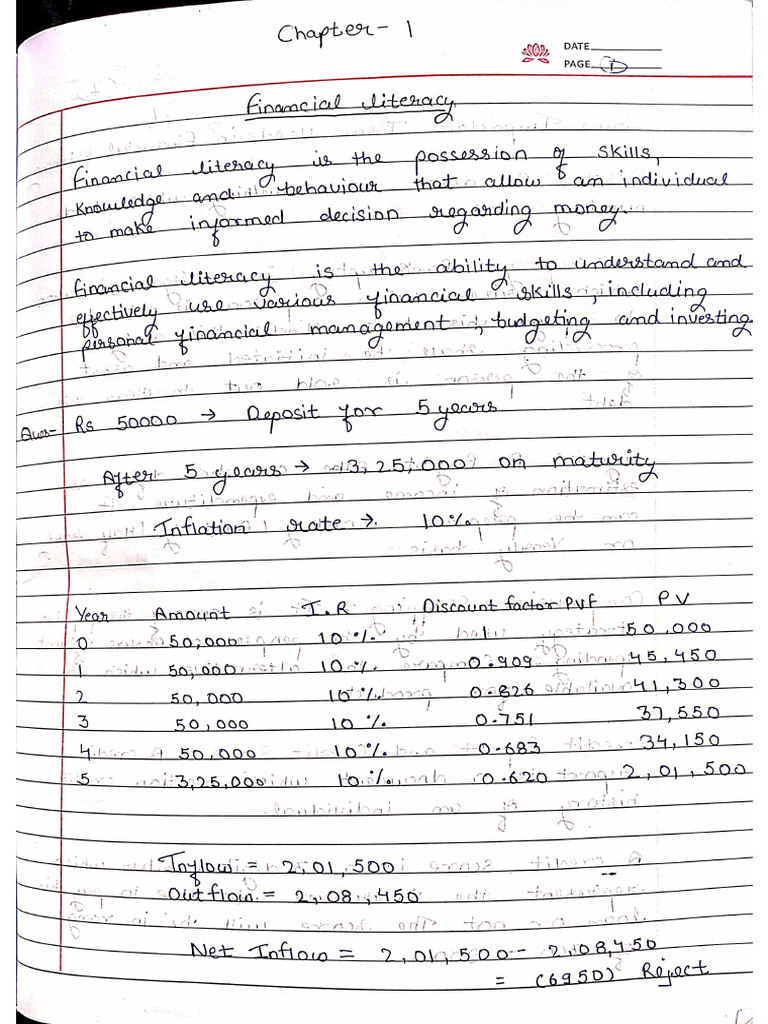Financial Literacy Notes of | PDF