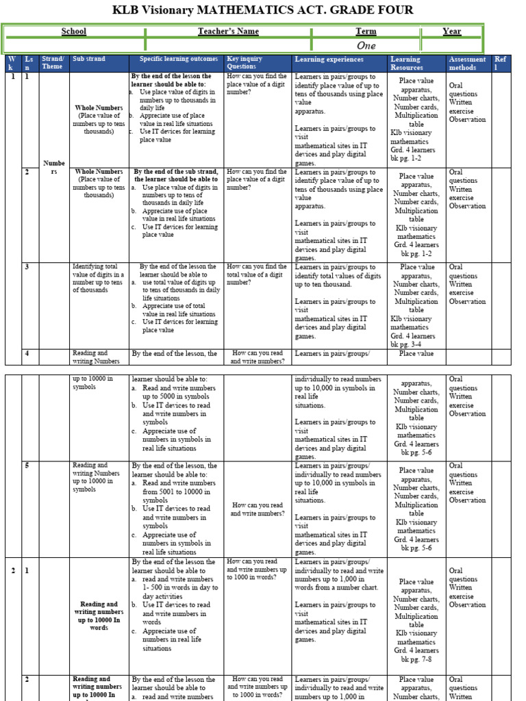KLB Visionary MATHEMATICS ACT | PDF | Learning | Numbers