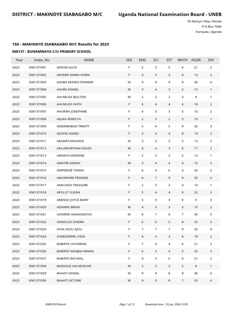 2023 PLE Results for Makindye District | PDF