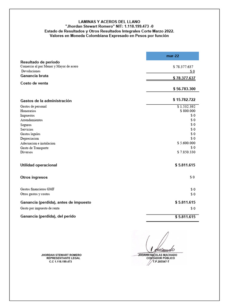 Eri 2022 | PDF | Contabilidad financiera | Comercio