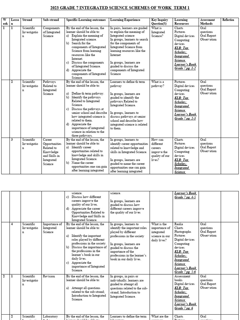 Grade 7 Integrated Science Term 1 Plan | PDF | Measurement | Volume
