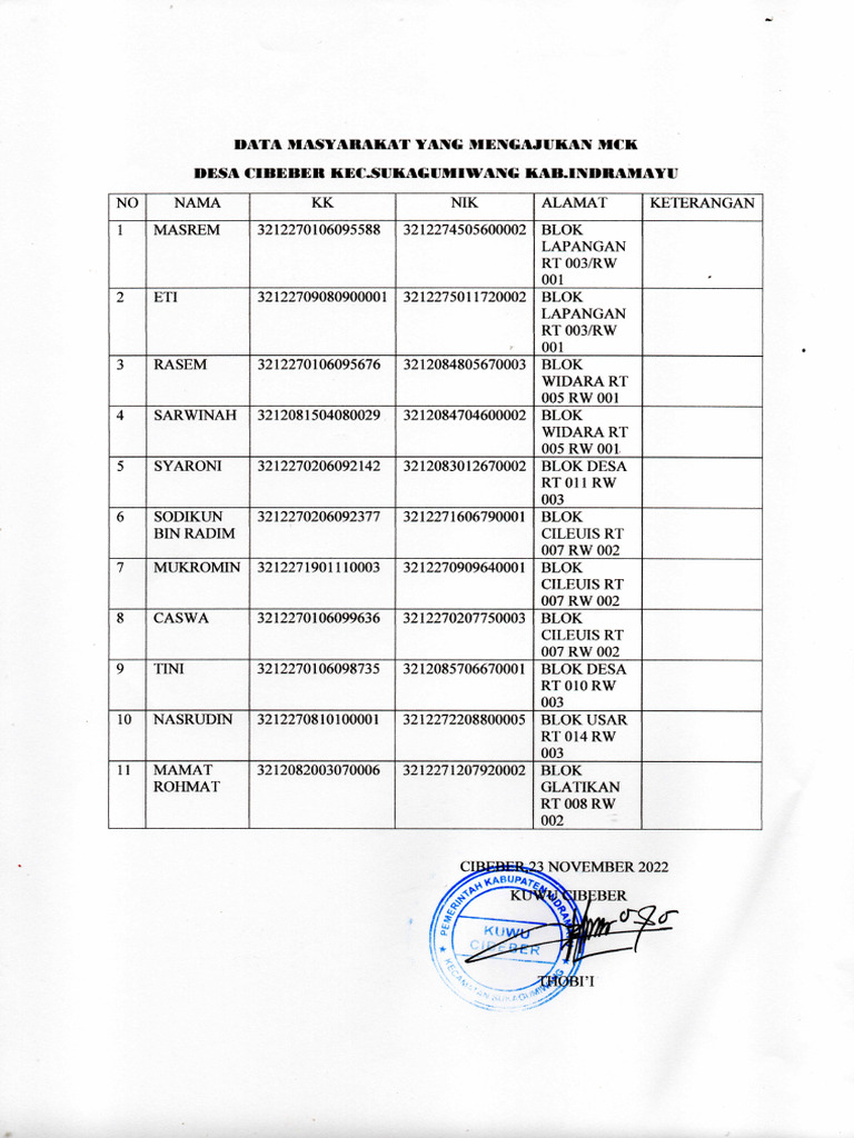 Data Pengajuan MCK Desa Cibeber20221123 - 10384264 | PDF