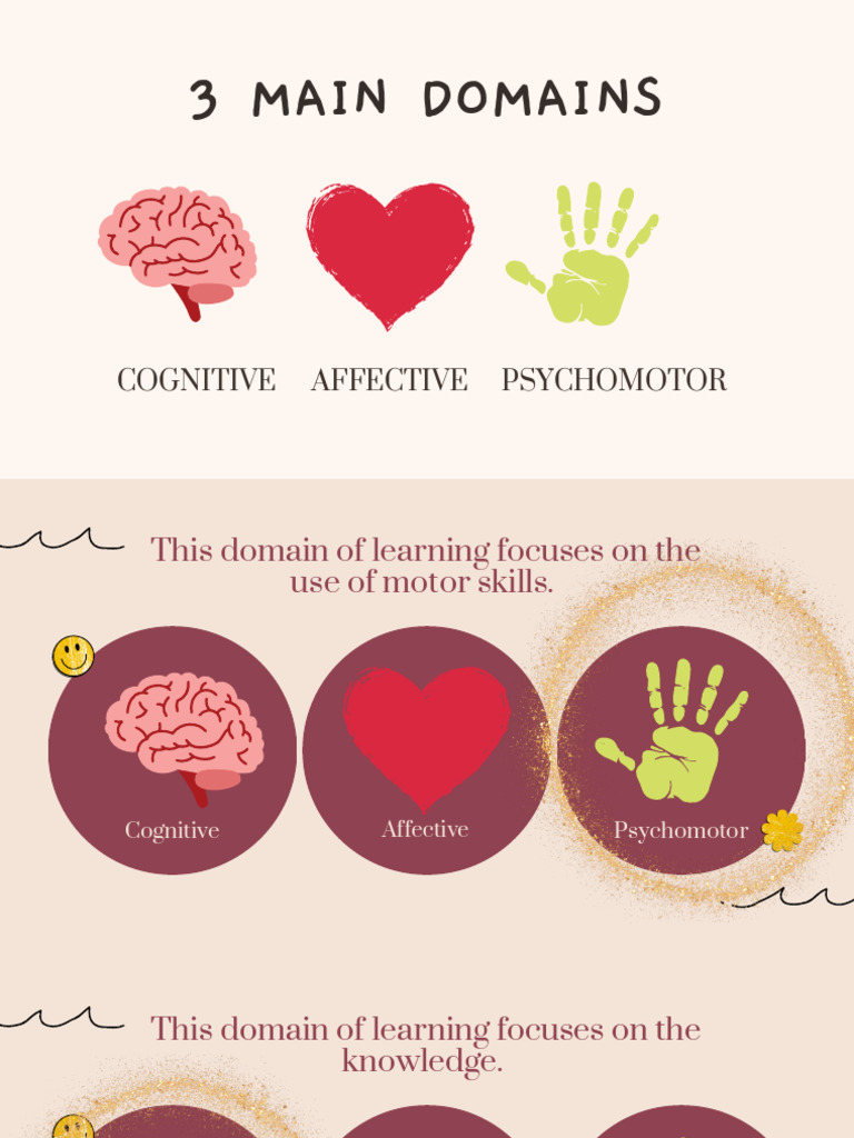 Affective Domain | PDF | Learning | Affect (Psychology)