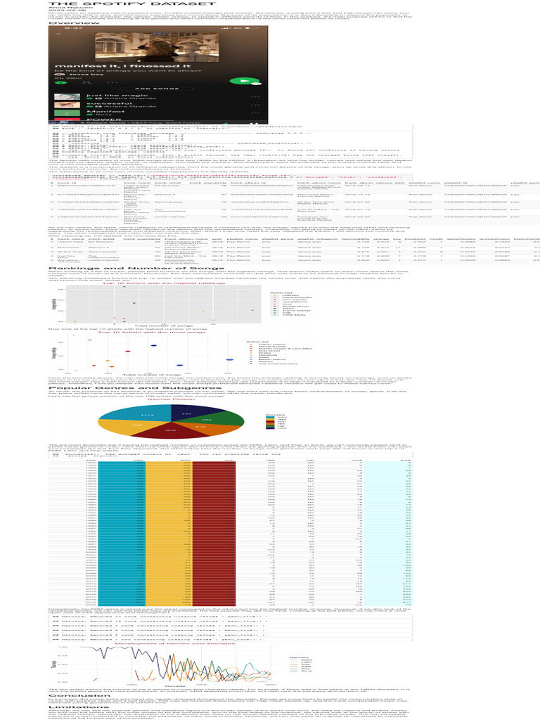 The Spotify Dataset | PDF | Genre