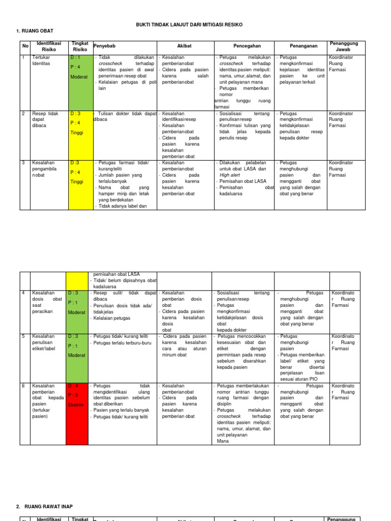 Bukti Tindak Lanjut Mitigasi Resiko | PDF