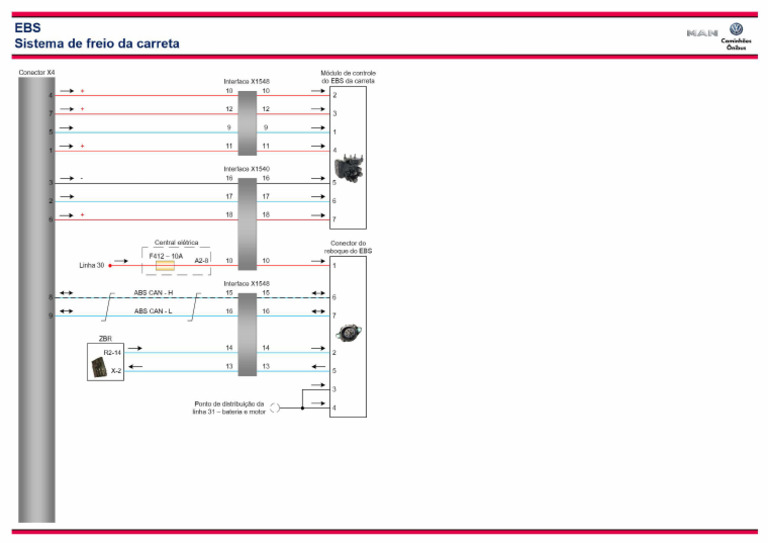Ebs Sistema de Freio Da Carreta | PDF