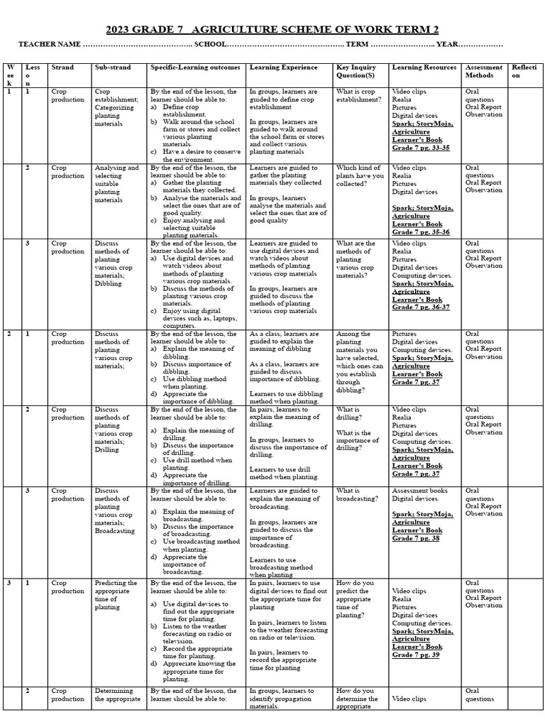 Grade 7 Term 2 Agriculture Schemes | PDF | Learning | Video