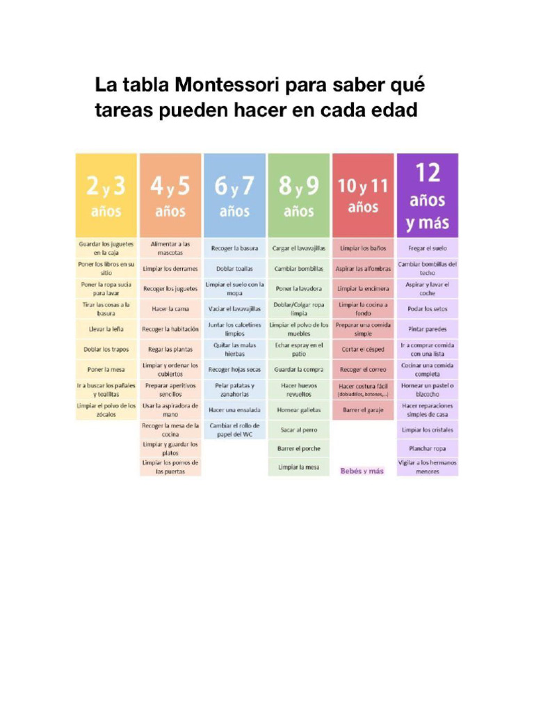 Tabla Montessori | PDF