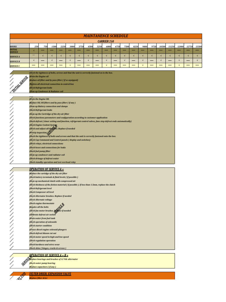 Carrier 250 Maintenance Schedule | PDF