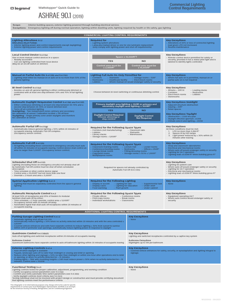 BCS-WS-ASHRAE 90.1 2019 - Quick Guide | PDF