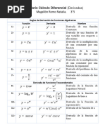Formulas Derivadas | PDF