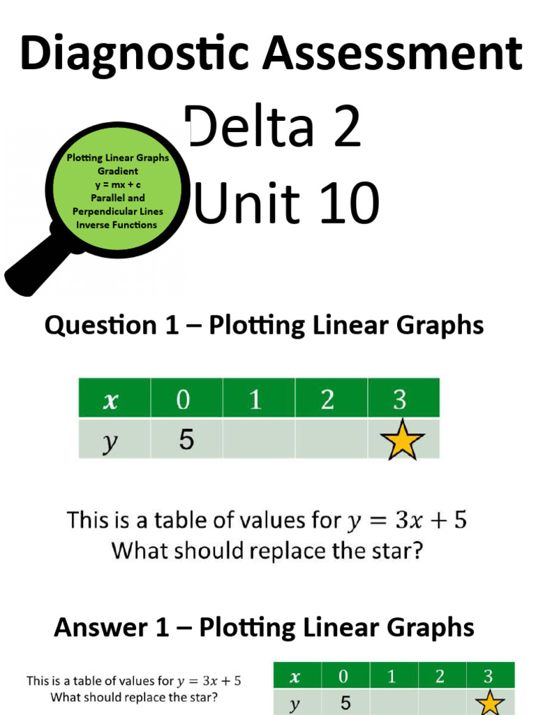 Delta 2 - Unit 10 | PDF | Function (Mathematics) | Slope