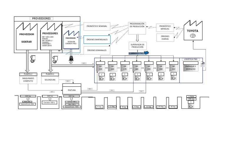 Mifc FNG - Toyota | PDF