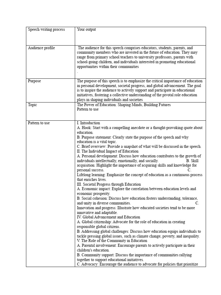 Speech Writing Process | PDF