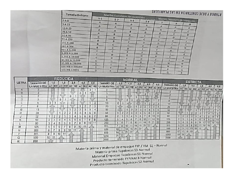 Military Standard | PDF