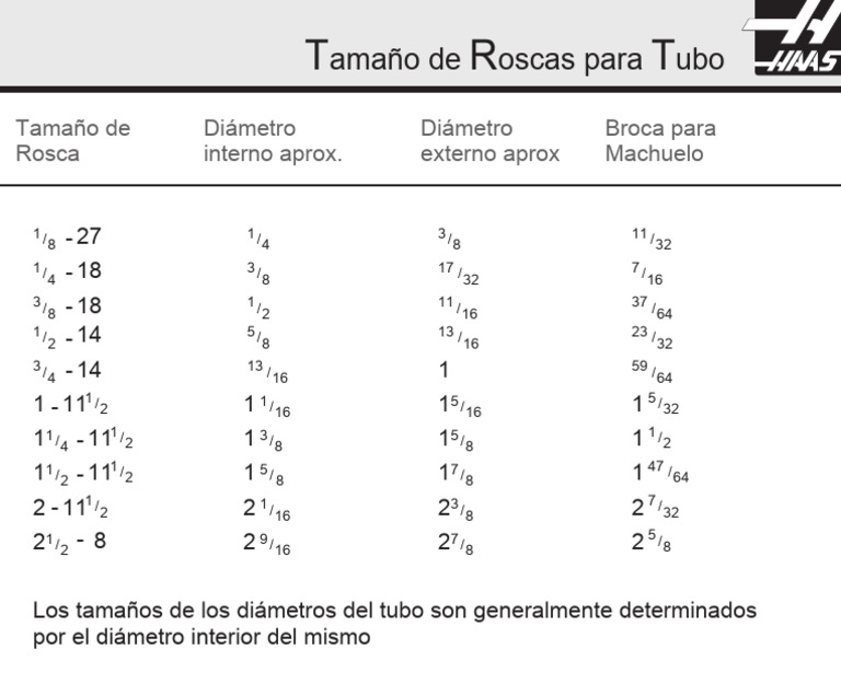 Tamaño de Roscas para Tubo | PDF