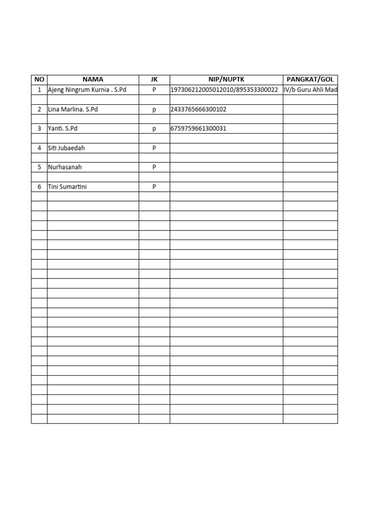 Data Guru Dan Pegawai Mdt. | PDF