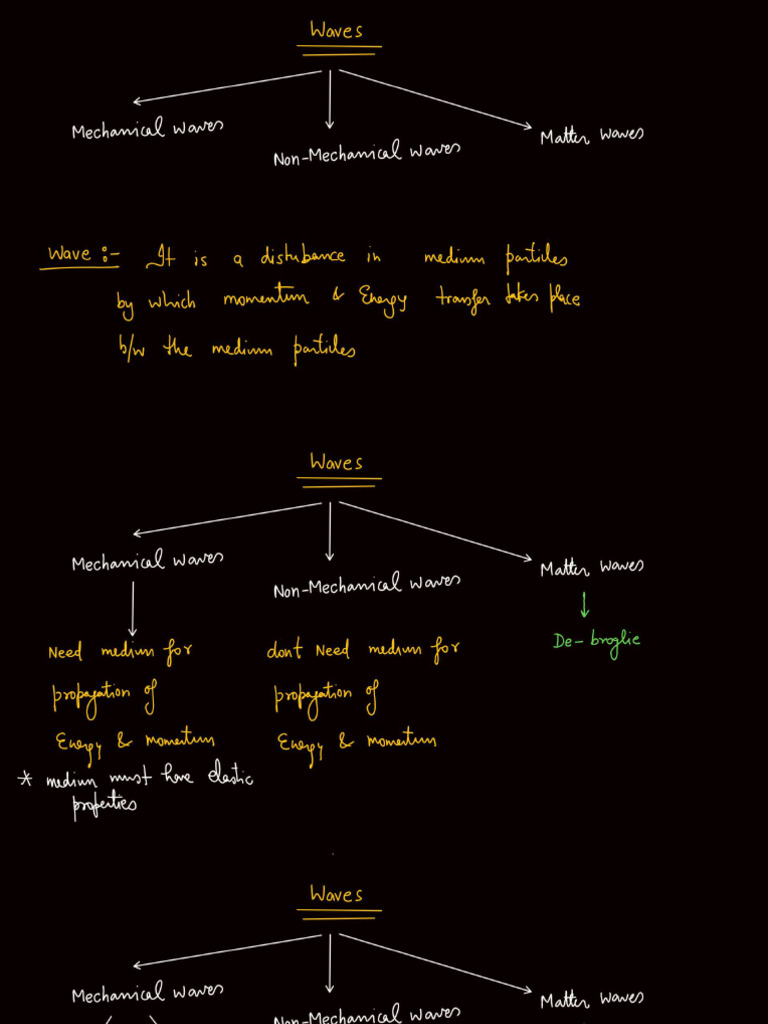 Waves L 01 Class Notes Pdf 0715