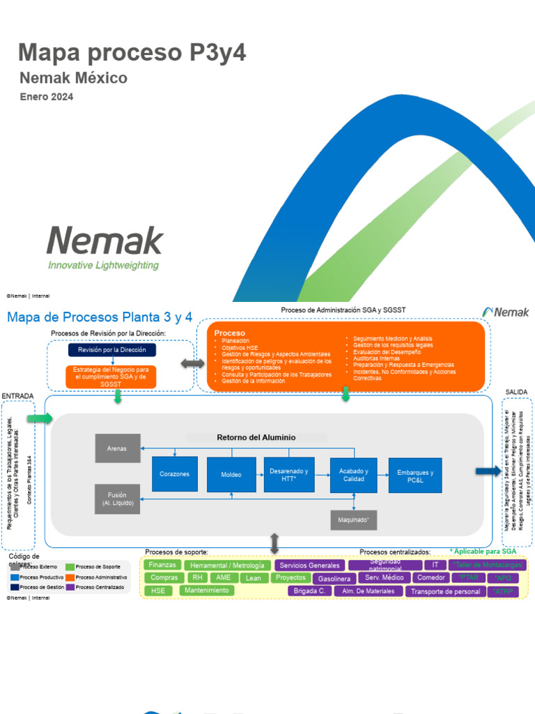 Mapa de Procesos Planta 3 y 4 Nemak | PDF | Economias | Business