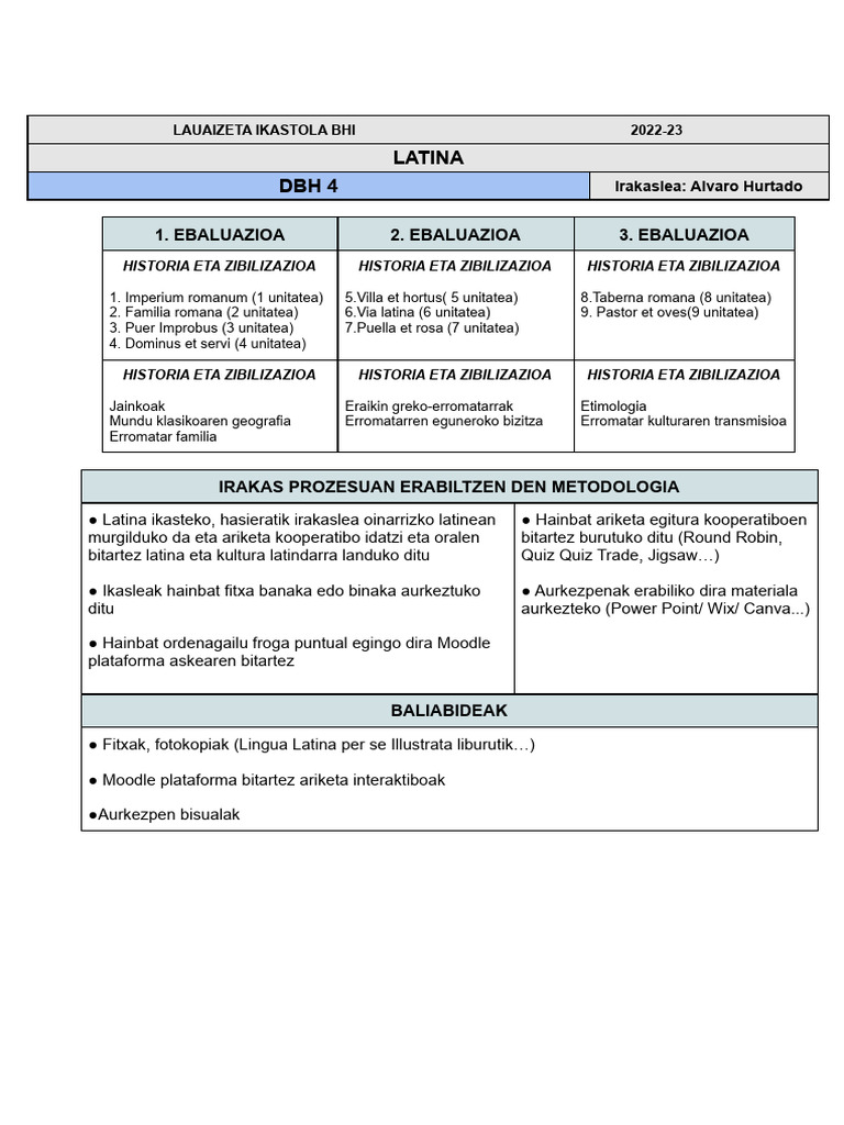Programazio Laburra | PDF