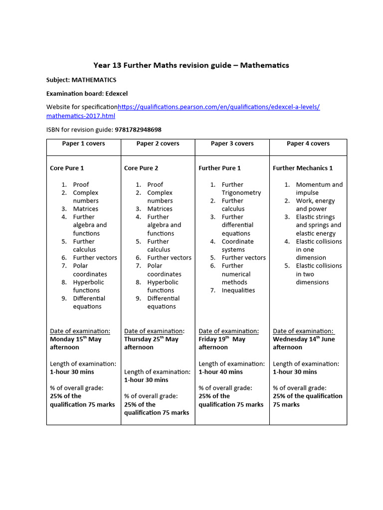 Year 13 Edexcel Further Maths Guide | PDF | Teaching Methods & Materials