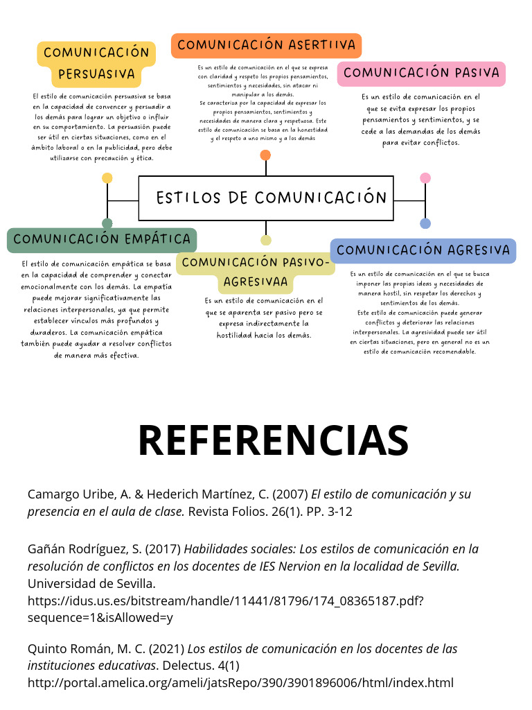 Mapa Conceptual Sbre Los Estilos de Comunnicacion | PDF