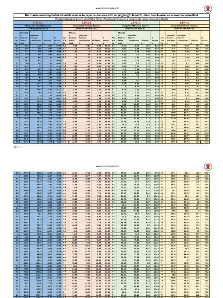 Ready Reckoner | PDF
