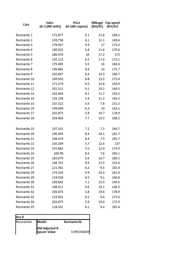 SilviAnand Regression Analysis | PDF | Coefficient Of Determination | Errors And Residuals