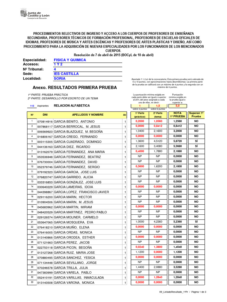 t4 FQ Notas 1 Prueba | PDF