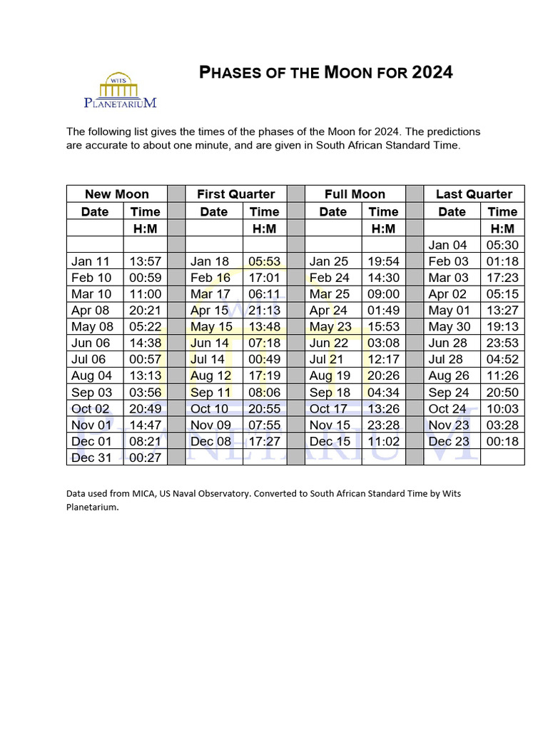 Moon Phases Calendar 2024 South Africa | PDF