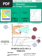 Tabla de Esfuerzos Fy y Fu de Aceros Estructurales | PDF | Ciencia de ...