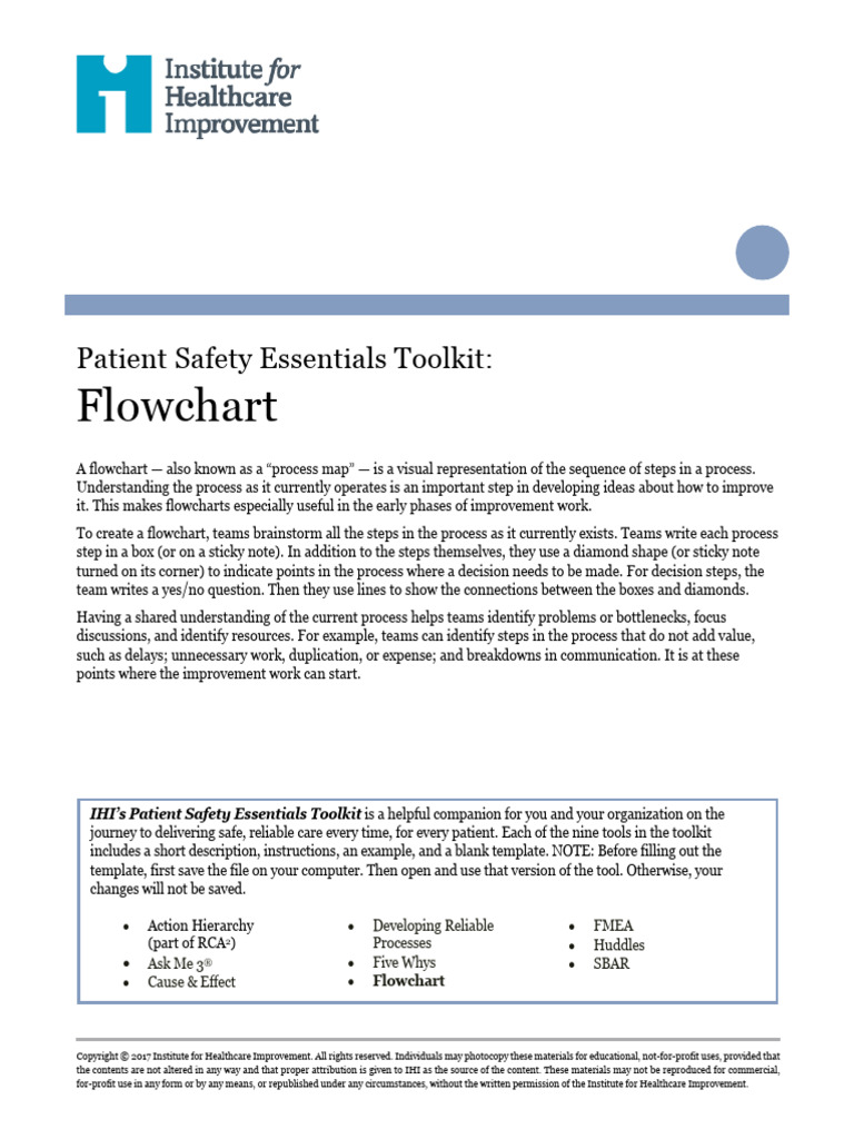 SafetyToolkit Flowchart | PDF | Patient Safety | Computing