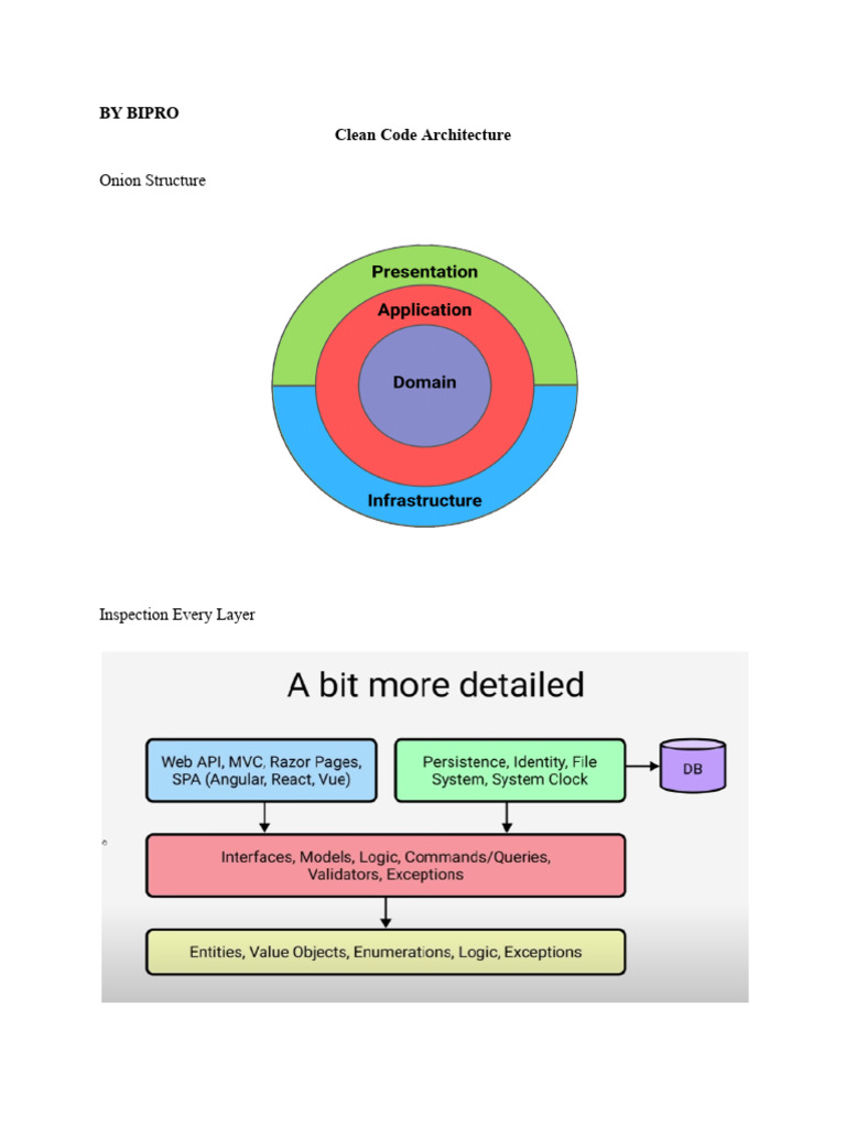 Clean Code Architecture Pdf Object Computer Science Databases