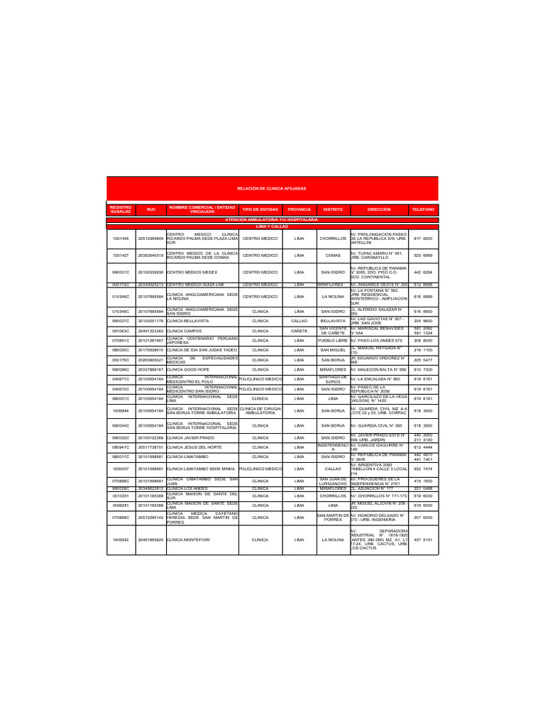Clinicas SCTR Rimac | PDF